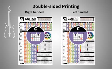 3 Pack Guitar Chord Wall Chart Size A1 Chords Scales Common