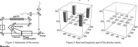 Figure 1 From Compact Sagnac Type Source For Entangled Photon Pairs