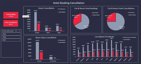 Dataanalysis Businessanalysis Dataanalyst Dashboardinmsexcel