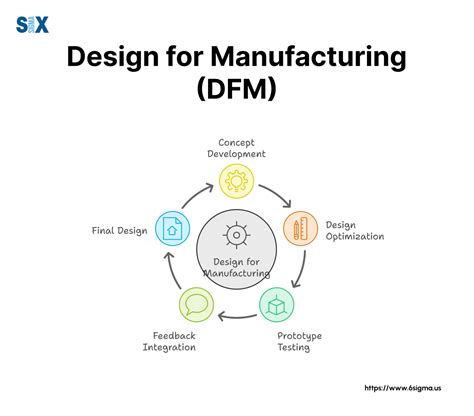 Dfm Logo Dfm Logo Design Inspiration For A Unique Identity Modern