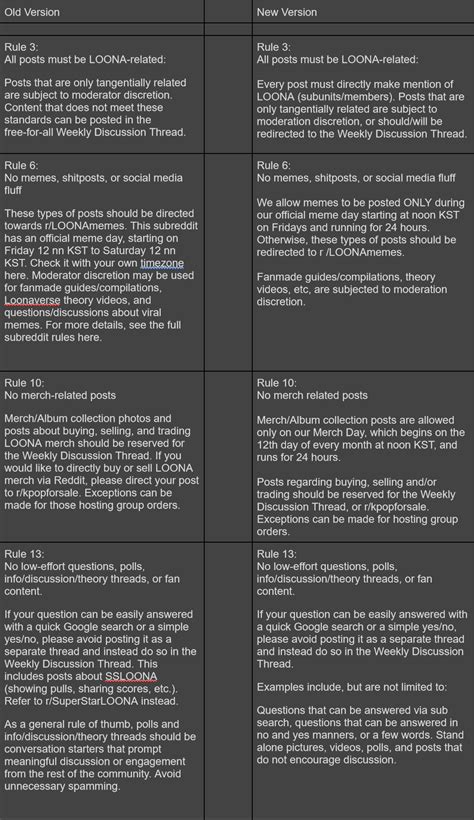Town Hall New Mods Announcements And Clarifications R Loona