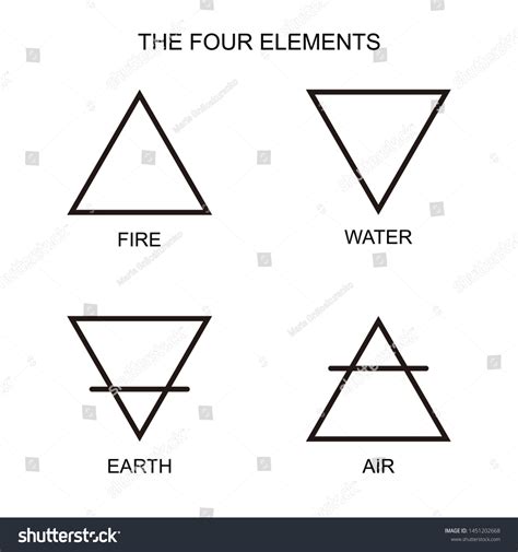 Ancient Symbols Of Elements