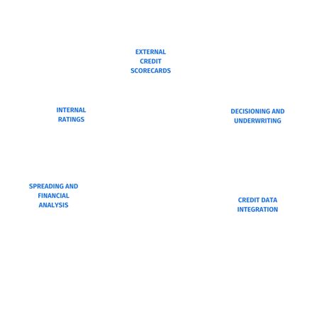 Credit Risk Platform Actico