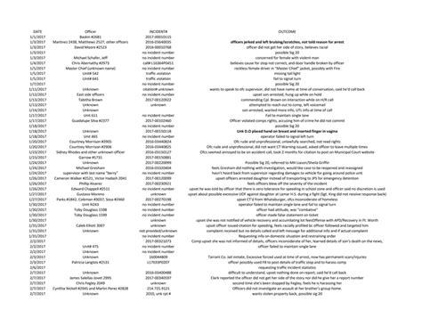 2017complaintspreadsheet Documentcloud