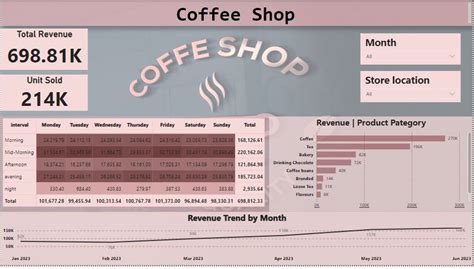 Waleed Abdullah On Linkedin Powerbi Dataanalysis Datavisualization