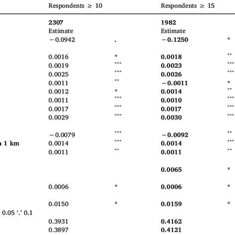 A Walkability Score Map In The Netherlands Download Scientific Diagram