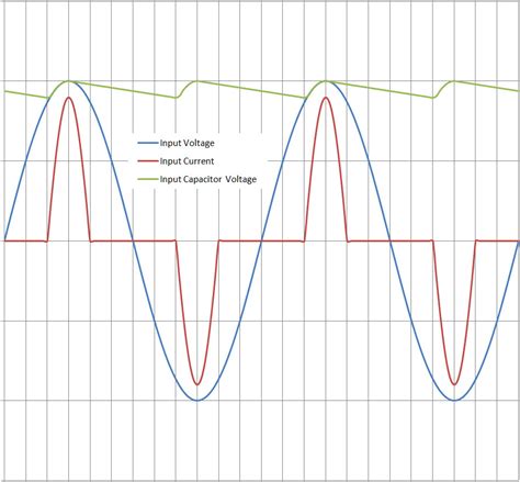 Basics Of Understanding Power Factor And Power Factor Correction