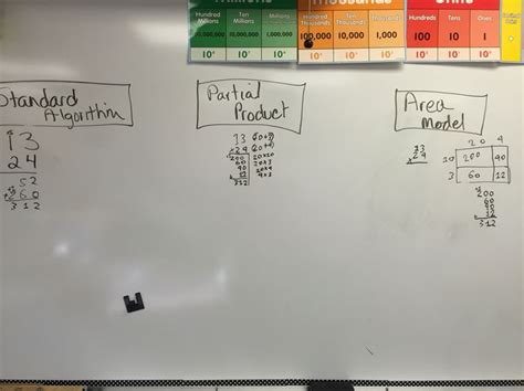 Division Models