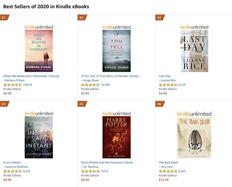 Kindle Unlimited Here Is Everything You Should Know This Year