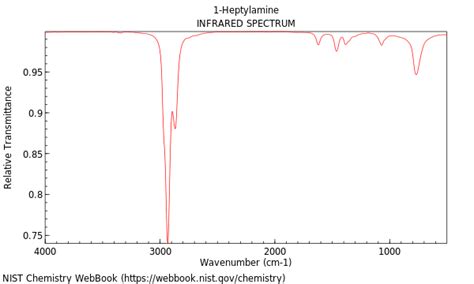 1 Heptanamine