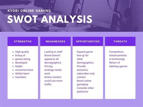 Free Online Swot Analysis Maker Design A Custom Swot Analysis In Canva