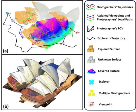 Lidar Based System Allows Unmanned Aerial Vehicle Team To Rapidly