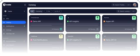 Api Documentation Treblle