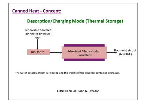 Low Fidelity Prototype Assignment Ppt