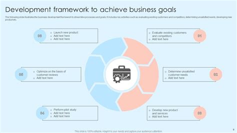 Development Framework Powerpoint Ppt Template Bundles Ppt Slide