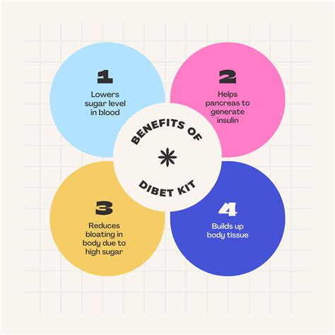 Dibet Kit 10g And 30ml Pack Of 2 Similia Research Laboratory Shop