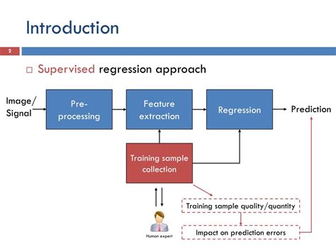 PPT GAUSSIAN PROCESS REGRESSION WITHIN AN ACTIVE LEARNING SCHEME PowerPoint Presentation ID