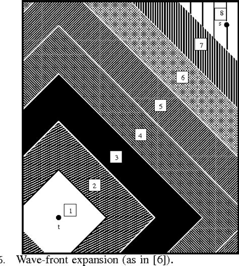 Figure 6 From Optimal Path Routing In Single And Multiple Clock Domain
