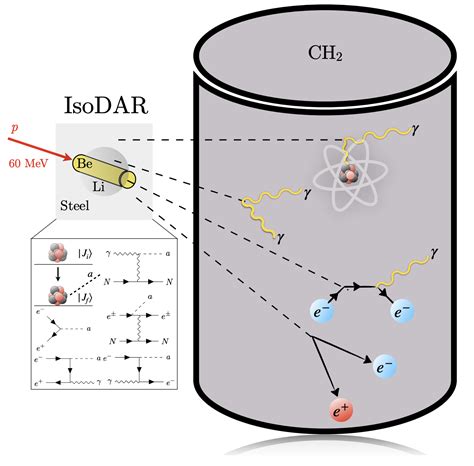 Axion Like Particles