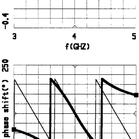 Schematic Diagram Of Two Cascaded All Pass Cells Download Scientific
