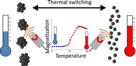 New Article Published Department Of Chemistry And Pharmacy