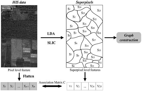 一种基于gcn与cnn新型网络的小样本hsi分类方法