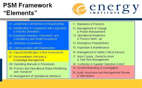 Ei Process Safety Management Framework Ei Process Safety