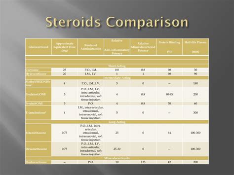 Ppt Bpd And Steroids Powerpoint Presentation Free Download Id2088520