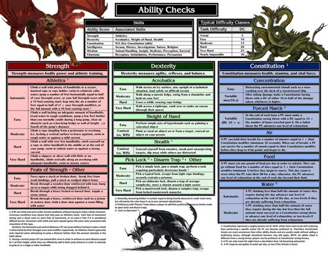 Final Dm Screenplayer Cheat Sheet Color Dm Screen Dandd Dungeons