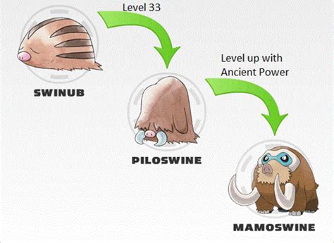 Top 10 Most Annoying Evolution Methods In Pokemon Hubpages