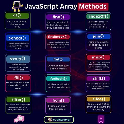 Agil Saputra On Linkedin Use This Methods Make Your Javascript Array