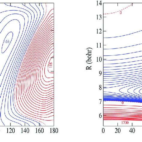 Contour Plot Of The Cut Pes For Fixed R 825 Bohr And F 01 Left Download Scientific