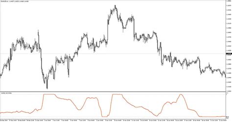 Volitility Bb Indicator Mt4 Free Download Forexracer Volitility Bb Indicator Mt4 Free Download Forexracer