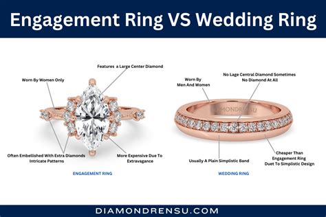What The Difference Between Engagement Ring And Wedding Ring
