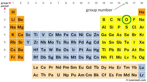 Oxygen Valence Electrons Learnool