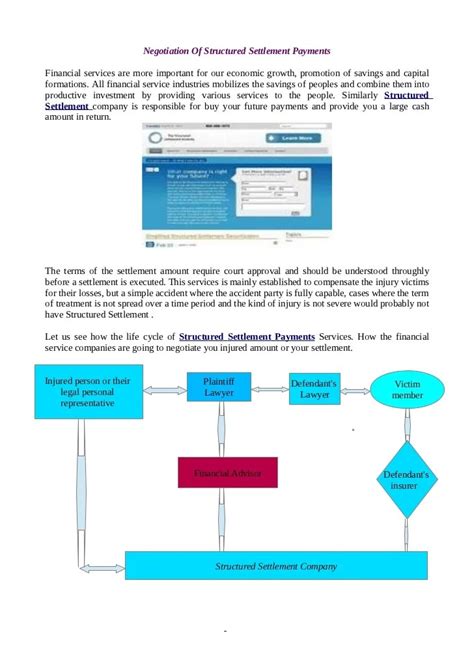 Structured Settlements Definition