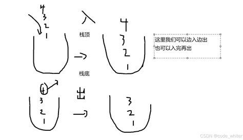数据结构第四章（栈和队列） csdn博客