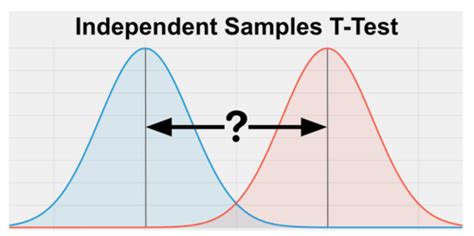 design and analysis midterm flashcards quizlet