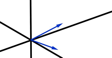 The Connected Picture De Rham Cohomology