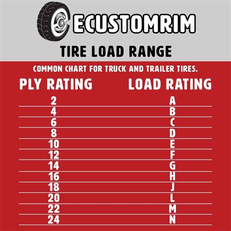 Load Range F Vs E Which Is Best For Your Heavy Duty Needs Fordmasterx