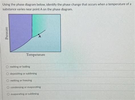 Solved Using The Phase Diagram Below Identify The Phase Chegg