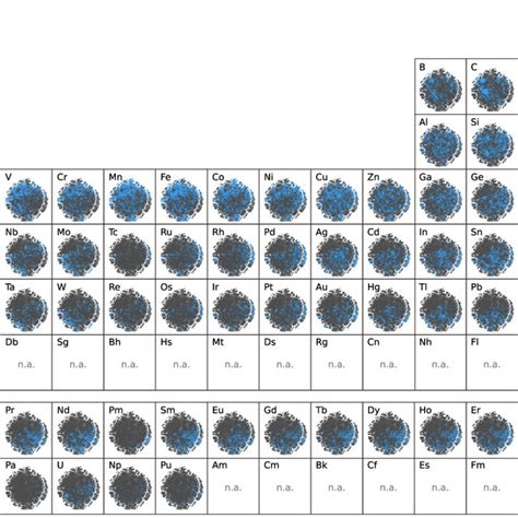 A Map Of The Materials Space A A Global Map Of The Materials Space