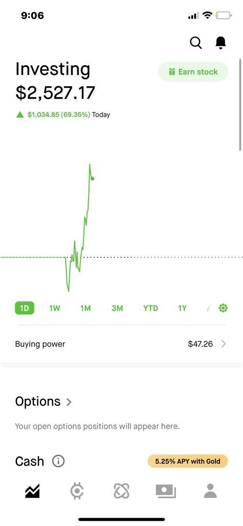 Rahh Rwallstreetbets