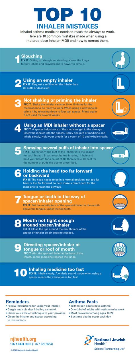 Top 10 Inhaler Mistakes Adults Make