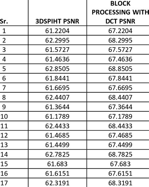 Comparison Of Mse Is Following Download Table