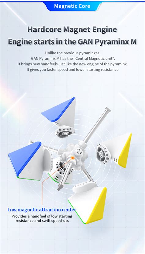 Gan Pyraminx Enhanced Cubediction