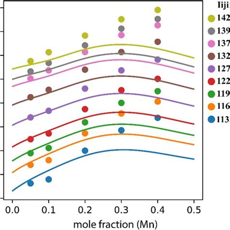 Comparison Between Experimentally Determined Tracer Diffusivities 27 Download Scientific