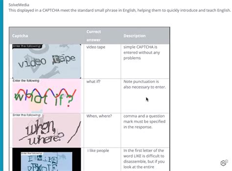 I Was A Human CAPTCHA Solver F5 Labs