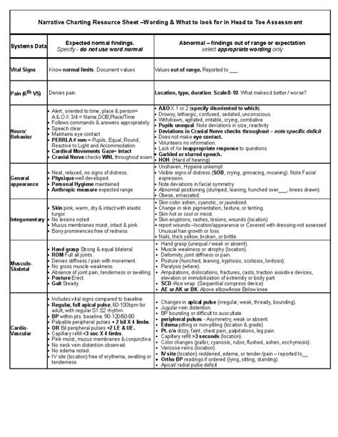 Comprehensive Head To Toe Assessment Skills Checklist For Adults Studocu