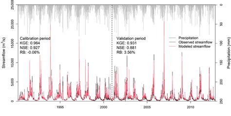 Figure 2 From Assessment And Hydrological Validation Of Merged Near